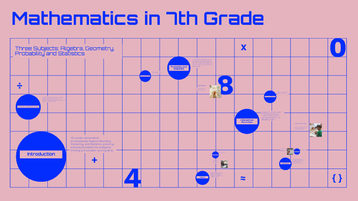 Mathematics in 7th Grade by Владимир Карнаухов on Prezi