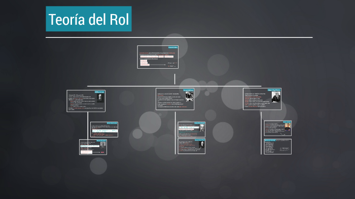 Teoría del Rol by Manuel Junco on Prezi