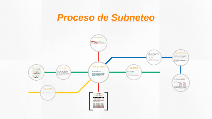Proceso de Subneteo by Giovanni Baez on Prezi