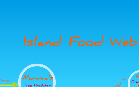 Island Food Web by Sophia Li on Prezi
