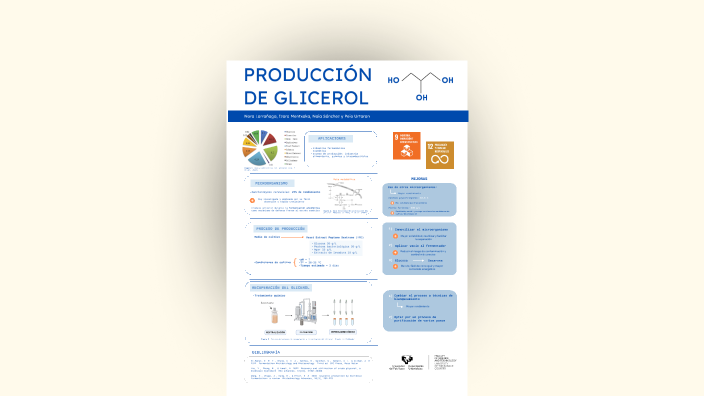 Producción del glicerol by Nora Larrañaga Goñi on Prezi