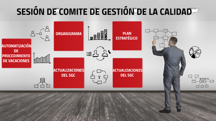 SESIÓN COMITE DE CALIDAD 21 DE AGOSTO by wuendy gonzalez arias on Prezi