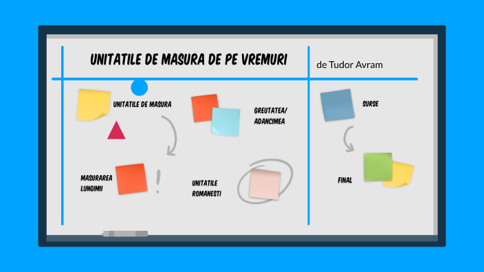 Cum se măsurau metri by Tudor Avram on Prezi
