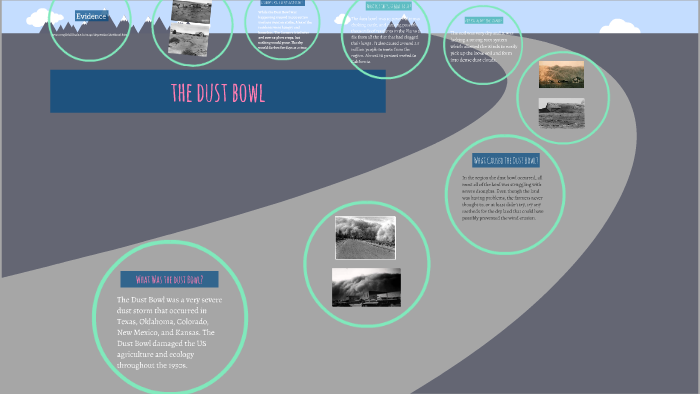 The Dust Bowl: School Research Project by daysha sipho on Prezi
