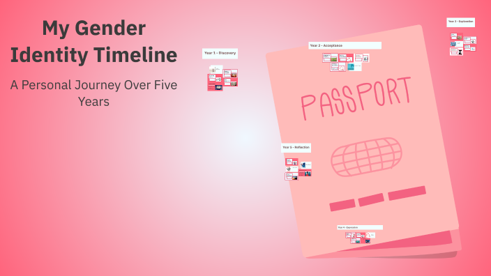 My Gender Identity Timeline by Kidist Yarit on Prezi