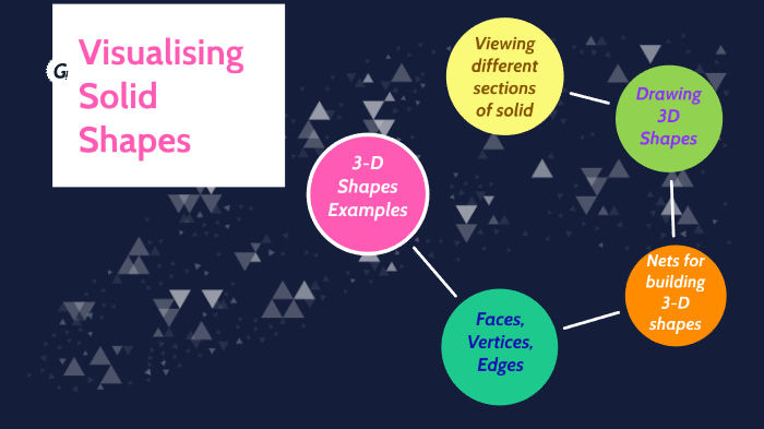 Grade 7: Visualising Solid Shapes by PPI School on Prezi