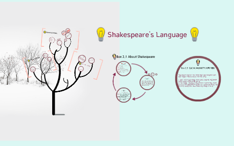 Shakespeare's Language by 혜경 한 on Prezi