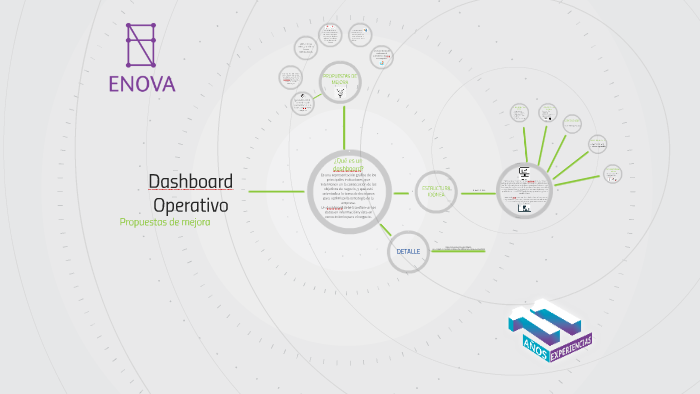 Dashboard Operativo by carolina lopez on Prezi