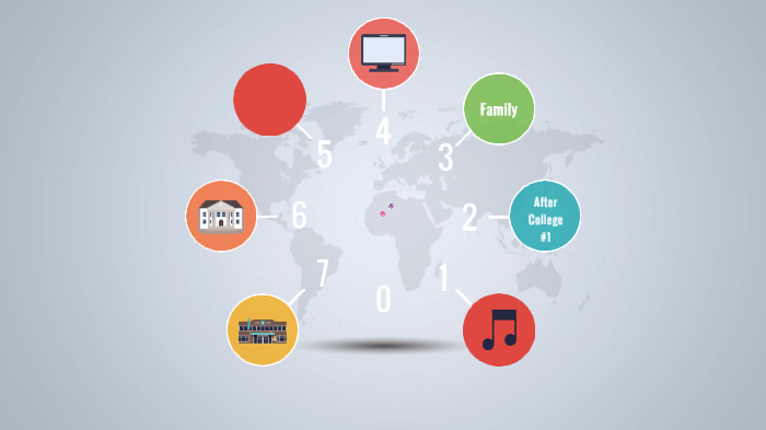 Isaac's Life Map by Isaac Collier on Prezi