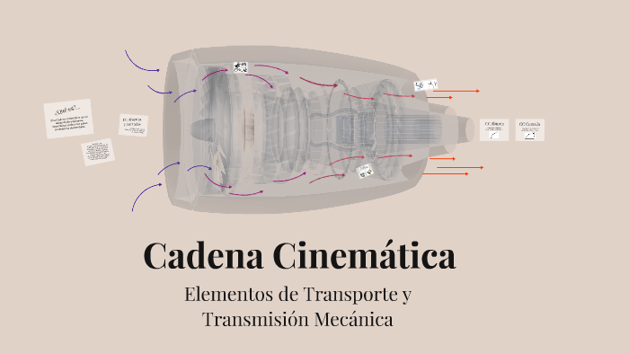 Cadena Cinemática by Gastón Astellano on Prezi
