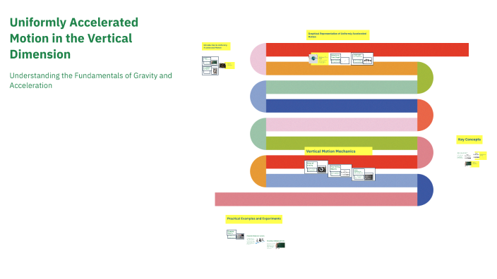 Uniformly Accelerated Motion in the Vertical Dimension by Larry ...