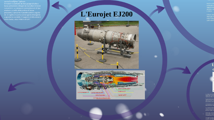 L'Eurojet EJ200 by Pucciatti Matteo on Prezi