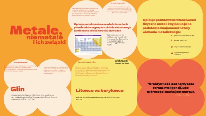 X. Metale, niemetale i ich związki. by Justyna Murawska on Prezi