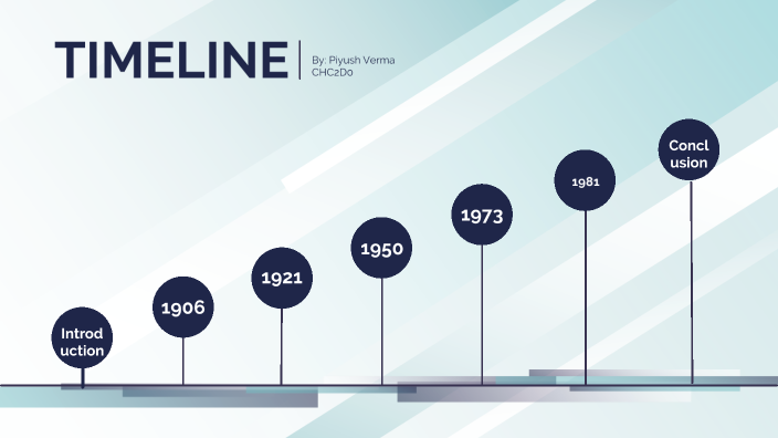 History Final Summative by PV - 10JT 728587 Chinguacousy SS on Prezi