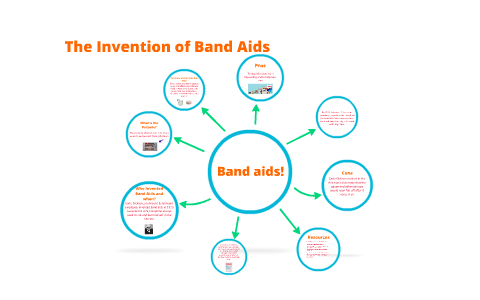 The Invention of Band Aids by on Prezi