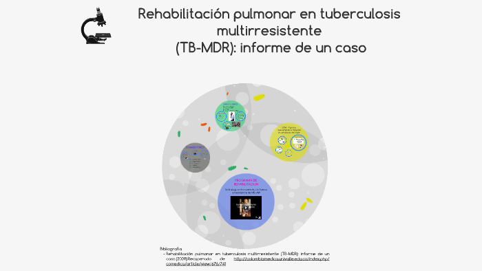 Rehabilitación pulmonar en tuberculosis multirresistente (TB by Karen ...
