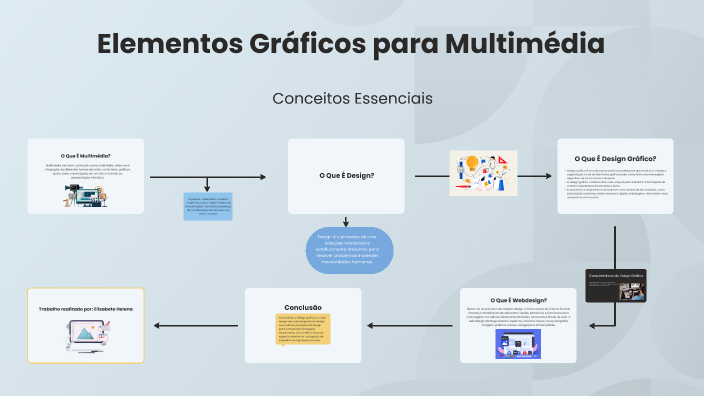 Elementos Gráficos para Multimédia by Elisabete Helena Constantinescu ...