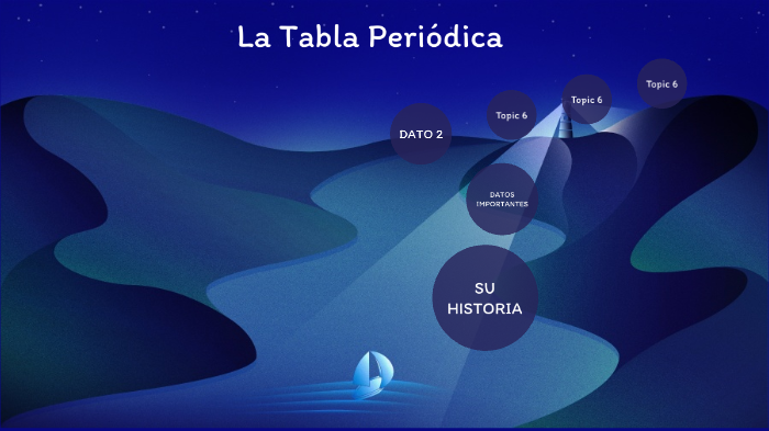 Tabla Periódica Interactiva by Luis Ibarra on Prezi