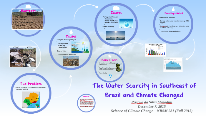 The Water Scarcity in Southeast of Brazil and Climate Change by ...