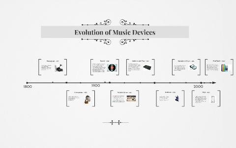 Evolution of Music Devices by Miya Swofford on Prezi