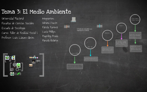 tema3: El Medio Ambiente by adriana chacon on Prezi