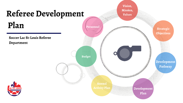 Referee Development Plan by Robert D'Alesio on Prezi