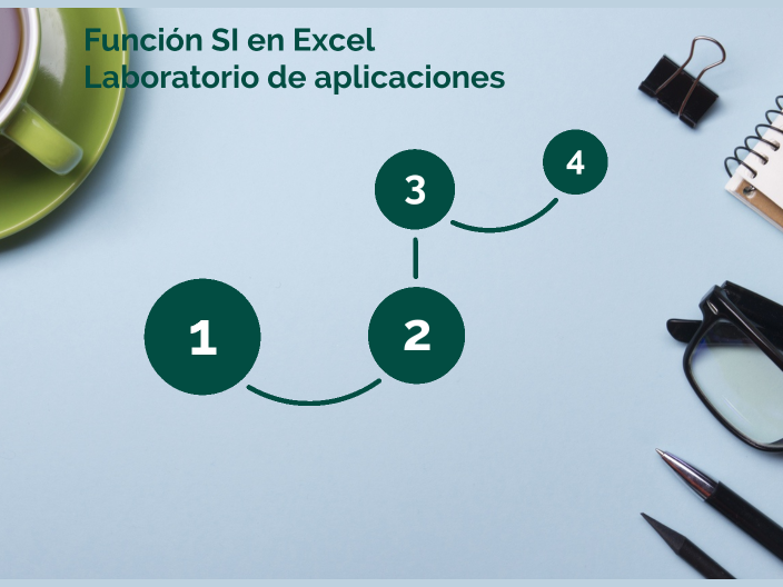 Funcion Si En Excel By Silvana Soledad Soto On Prezi