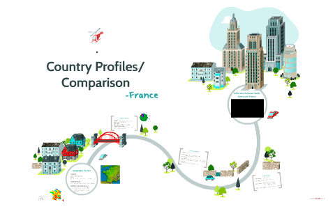 Country Profiles/ Comparison by Chloe Lee on Prezi