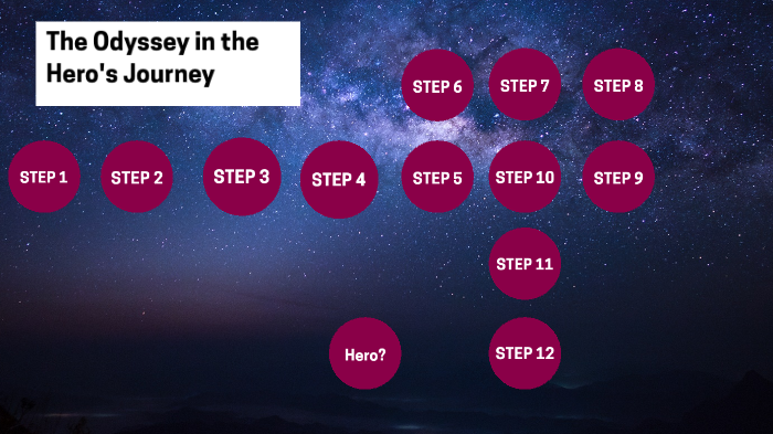 The Odyssey incorporated into the Hero's Journey by Hanna Davis on Prezi
