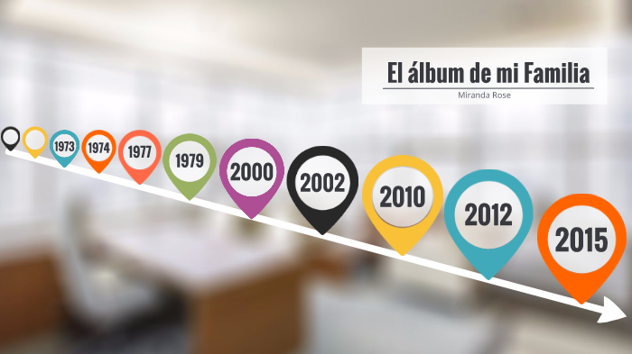 Mi álbum de mi familia by Amy Rose on Prezi