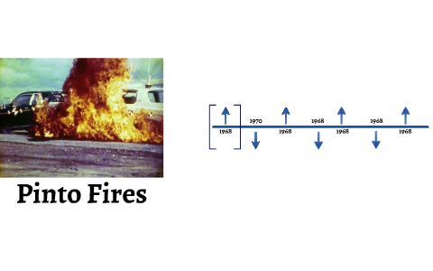 Pinto Fires by Nupur Shah on Prezi