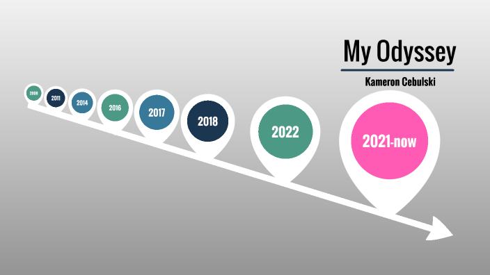 My Personal Odyssey by Kameron Cebulski on Prezi