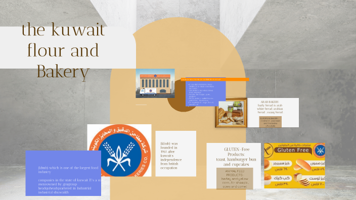 Kuwait flour mills& Bakeries by Noura Alhabdan on Prezi