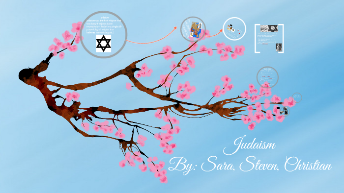 Judaism by sara popov on Prezi