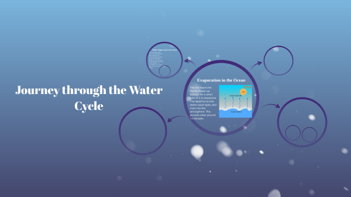 Journey through the Water Cycle by Amberlee Jensen on Prezi