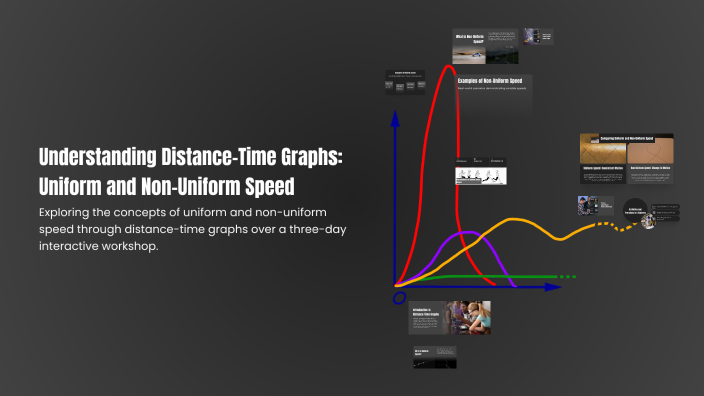 Understanding Distance-Time Graphs: Uniform and Non-Uniform Speed by ...