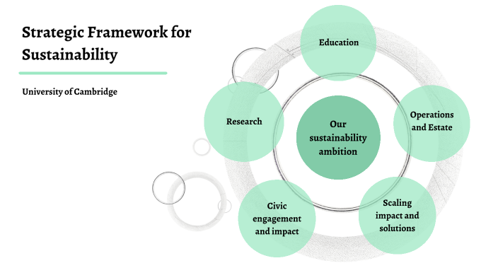Sustainability Framework by Sarah Carden on Prezi