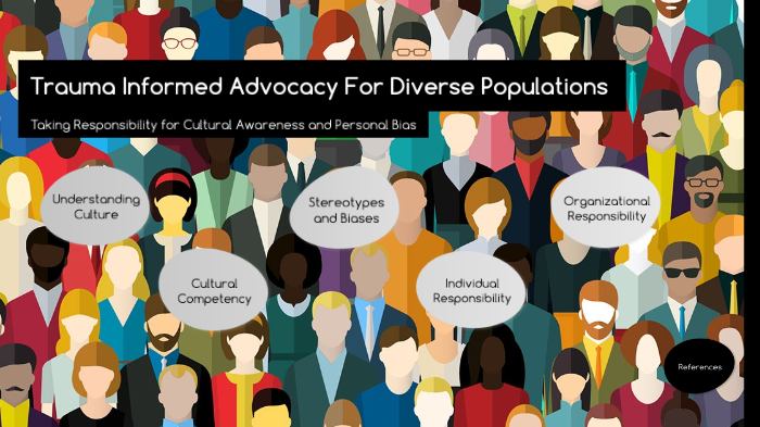 Trauma Informed Advocacy for Diverse Populations by Sierra Lurvey on Prezi