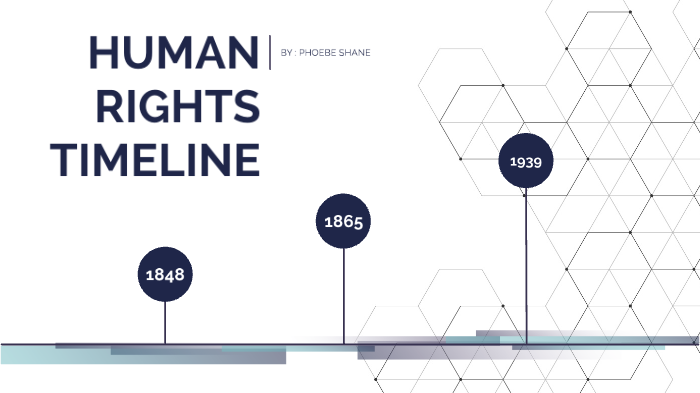 Human Rights Timeline by Phoebe Shane on Prezi