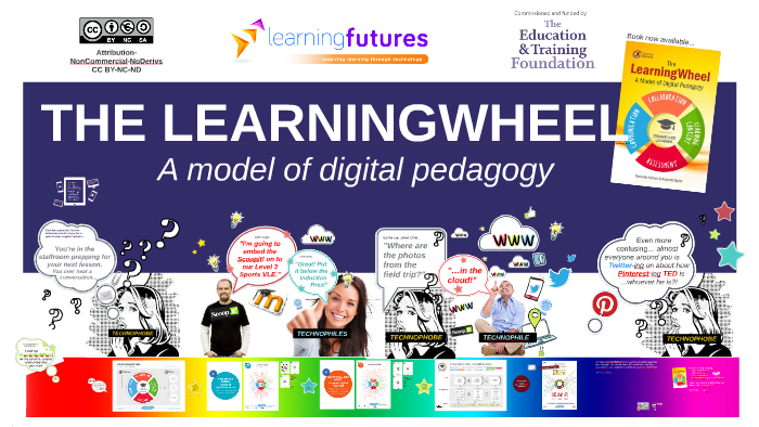 The LearningWheel ...a model of digital pedagogy by Deborah Kellsey ...