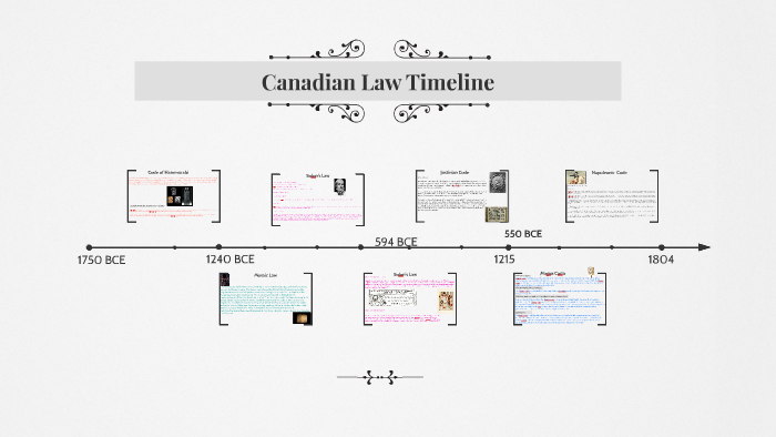 Canadian Law Timeline by neshita prasad