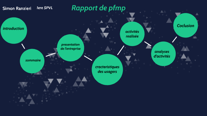 rapport de pfmp by simon ranzieri on Prezi