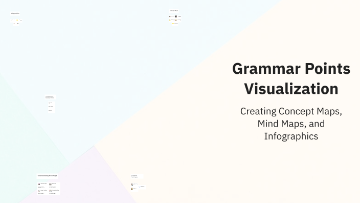 Grammar Points Visualization by Ivanna Martinez on Prezi