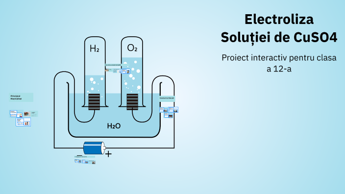 Electroliza Soluției de CuSO4 by Ionut Odochian on Prezi