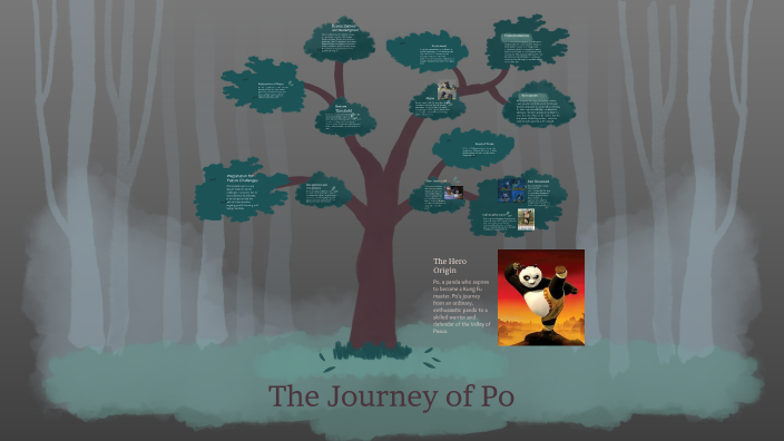 The Journey of Po (Kung Fu Panda Hero's Journey) by Kiet Vo (Student ...