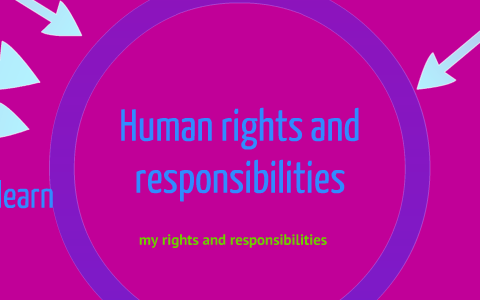 Human rights and responsibilities by Annabel Nicolson on Prezi