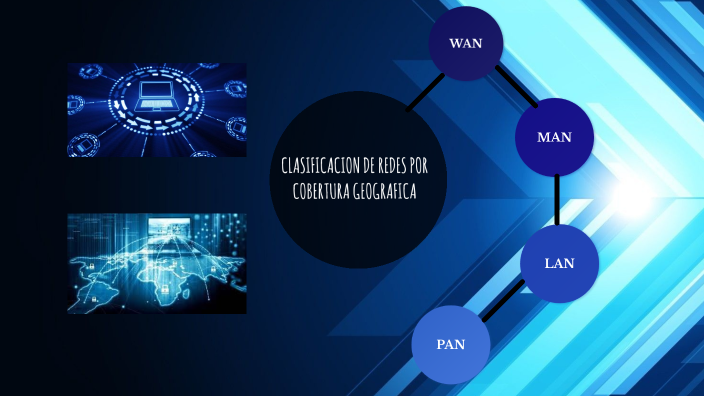 Clasificación de redes por cobertura geográfica by KAREN SANTIAGO ...