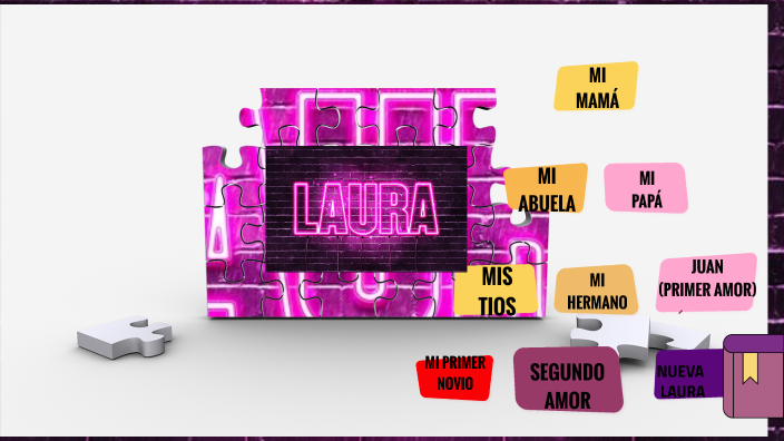 Laura Ruge by Laura Ruge on Prezi