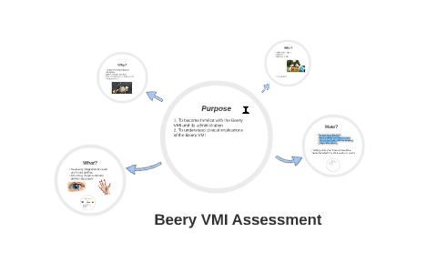 Beery VMI Assessment by Elyse Stokley on Prezi