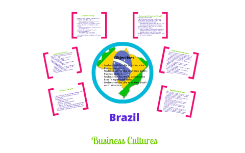 Brazilian Business Culture by Lindsay Batts on Prezi